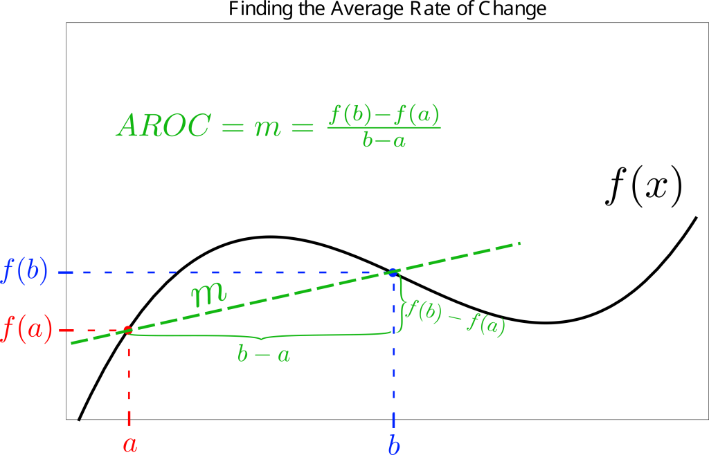 instantaneous-rates-of-change-and-the-tangent-line-math-help-and-tutoring